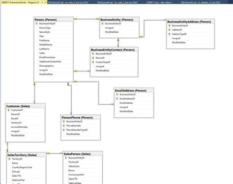 Sql Management Studio Relationship Diagram Sql Management Studio Relationship Diagram