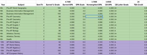Rao Advisors We Help You Aim Higher All About Grades And Weighted Rao Advisors We Help You Aim Higher All About Grades And Weighted