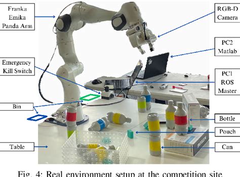 Figure 1 From Vision Based Object Sorting In Dynamic Environments Using Yolo For Robocup Arm