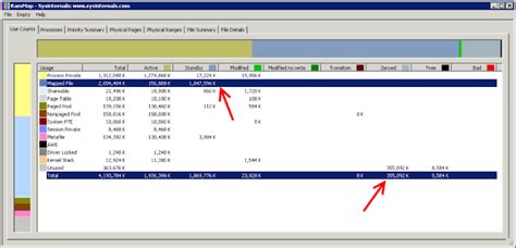 dan dar3 rammap freeing up memory