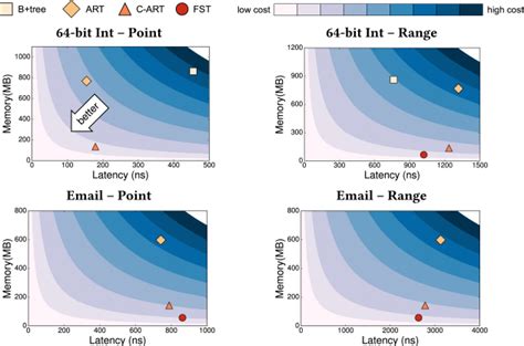 Succinct Range Filters
