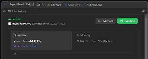 Priyansh Bisht On Linkedin First Leetcode Submission It Was A