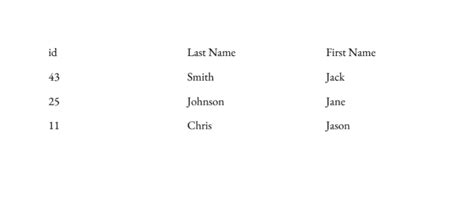 How To Remove Borders In Google Docs Sheets For Marketers
