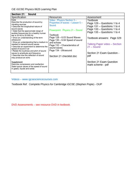 Igcse Physics Understanding Sound Pdf
