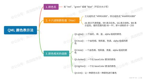 史上最强的 Qml 思维导图 Csdn博客