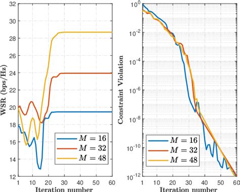 Beamforming Design For Double Active RIS Aided Communication Systems With Inter Excitation