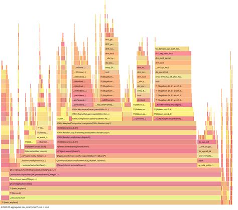 Nvidia Please Get It Together With External Monitors On Wayland Page 2 Linux Nvidia
