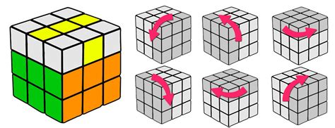 Cómo Hacer El Cubo De Rubik Trucos Pasos Y Soluciones