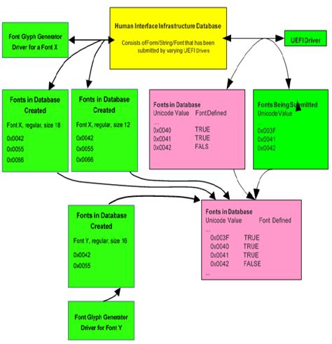 33 Human Interface Infrastructure Overview — Uefi Specification 211