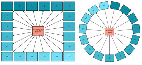 New Demo Release Circular And Rectangular Layout