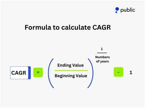 What Is Cagr Definition And Formula