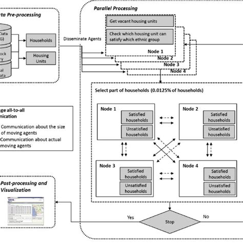 The Software Architecture And The Conceptual Framework Of The Parallel