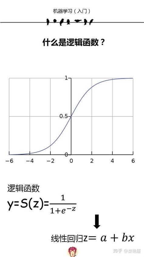 用Python来实现逻辑回归 知乎