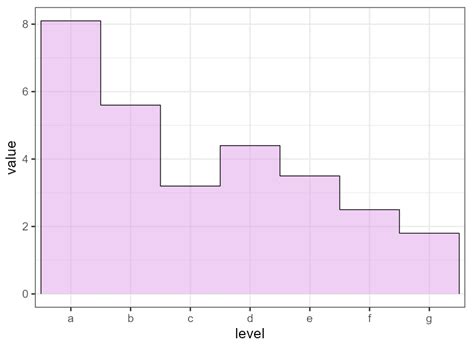 R Create Outlines Bars In Bar Graph Ggplot Stack Overflow