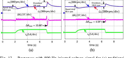 figure 13 from an improved high frequency voltage signal injection