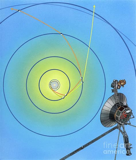 Trajectory Of The Voyager Probes By David A Hardyscience Photo Library