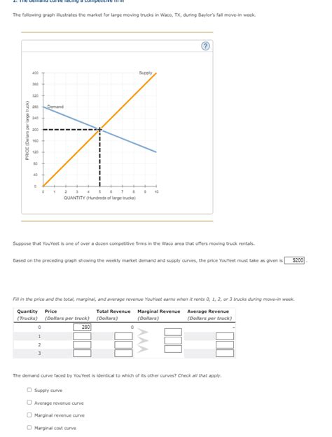 Solved The Following Graph Illustrates The Market For Large