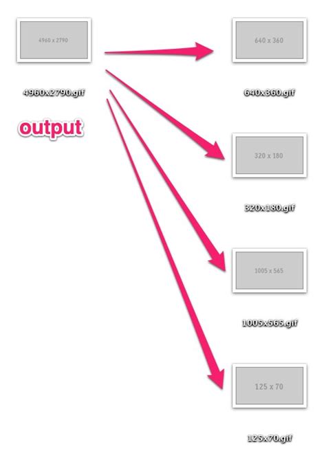 Batch Resize And Output Multiple Images Stack Overflow