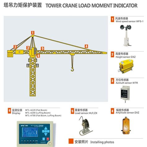 Load Moment Indicator System With Spare Parts For Level Jib Tower Crane