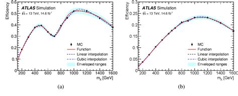 Figure 2 From Search For An Axion Like Particle With Forward Proton
