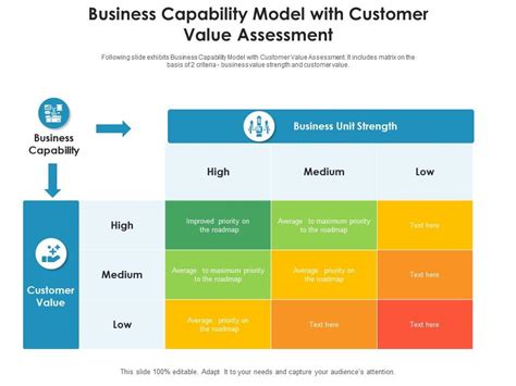 Business Capability Model With Customer Value Assessment Presentation Graphics Powerpoint