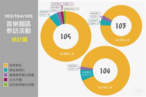 政府網站營運交流平台 精選文章