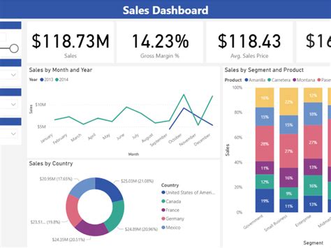 An Interactive Power Bi Dashboard Connected To Excel Upwork