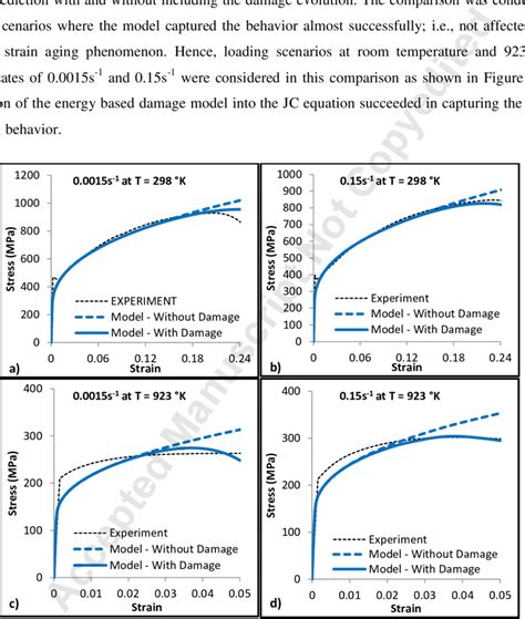Comparison Between Experimental Results Jc Model And Coupled Download Scientific Diagram