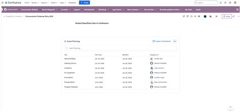 Sharepoint Connector For Confluence Communardo Communardo