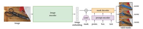 Understanding Langchain Llamaindex And Llama Stack By Nandini