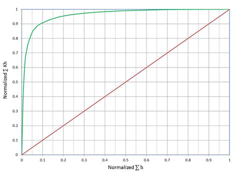 Normalized Flow Capacity To Upper Bahariya Reservoir Download Scientific Diagram