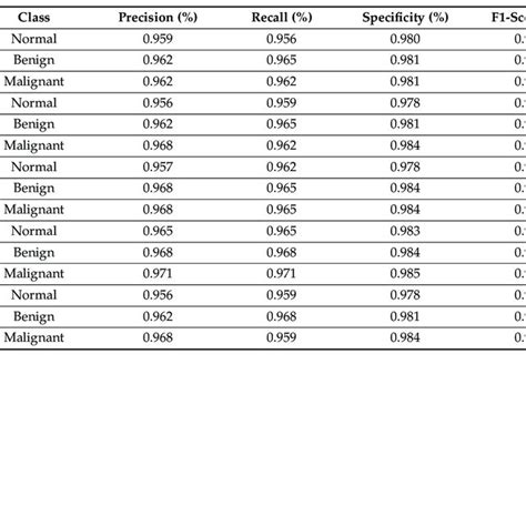 Performance Indicators For A Variety Of Deep Cnn Models Using Fuzzy Download Scientific Diagram