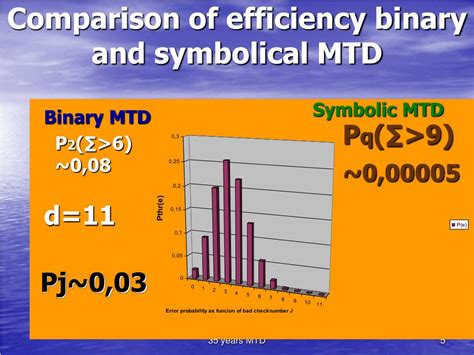 Ppt Non Binary Multithreshold Decoders With Almost Optimum