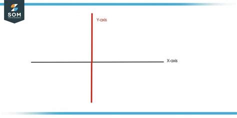 Y Axis Definition And Meaning