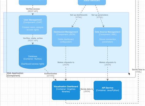 Select Multiple Shapes