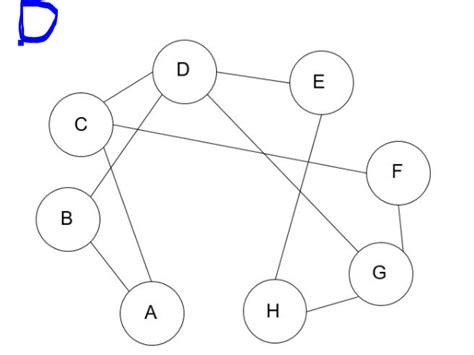 solved question which graph is equivalent to the graph