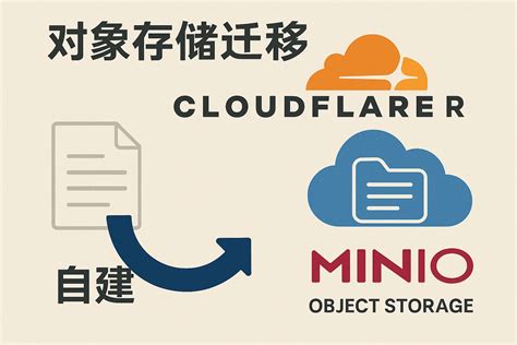 使用minio自建s3存储，并迁移cloudflare R2 米白博客
