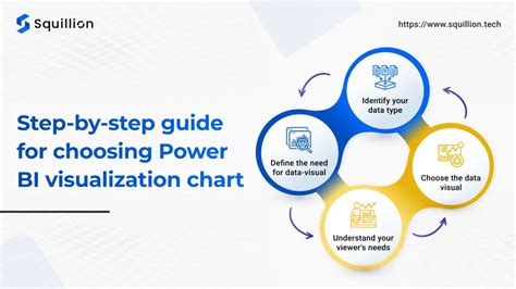 How To Choose The Right Power Bi Data Visualization Chart