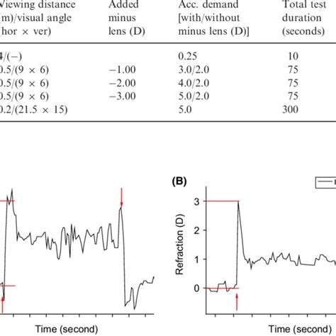 Visual Target And Accommodative Demand Download Scientific Diagram