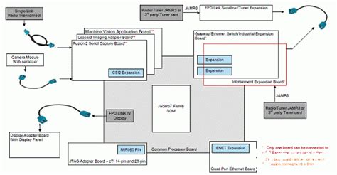 Ti Tda4vm的汽车电子程序应用案例 应用案例 电子发烧友网
