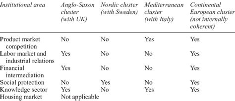 The Status Of The Amablean Models Of Capitalism In The Light Of