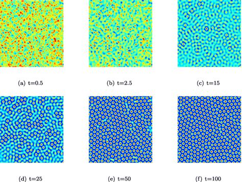 Snapshots Of The Phase Variable ϕ Are Taken At T 0525152550100
