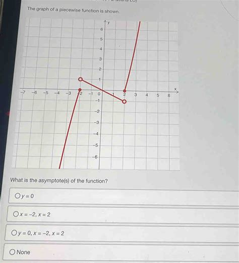 Solved The Graph Of A Piecewise Function Is Shown What Is The Asymptote S Of The Function Y