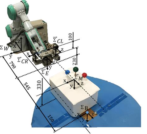 Distribution Of The Initial State Of Object And Visual Servoing System Download Scientific