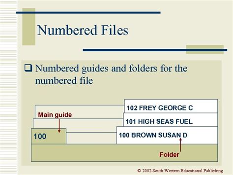Records Management Chapter 8 Numeric Records Management 7