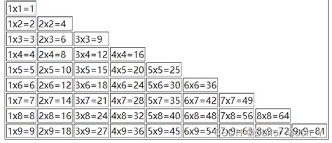 PHP docker环境下编程一 CodeBuug