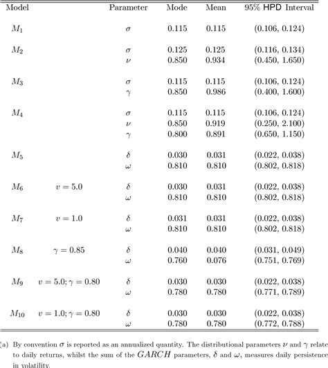 Table 2 From Australia Department Of Econometrics And Business