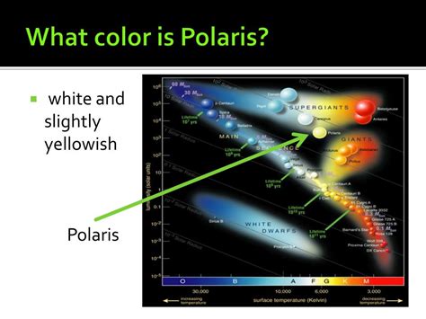 Ppt The North Star Powerpoint Presentation Free Download Id2586220