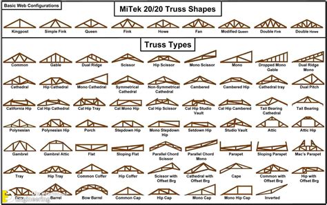 Steel Roof Truss Design Engineering Discoveries