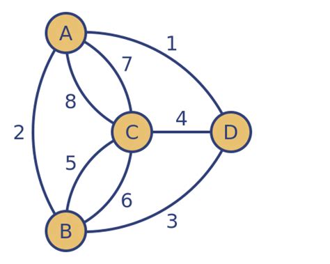 Graphicmaths The Seven Bridges Of Königsberg